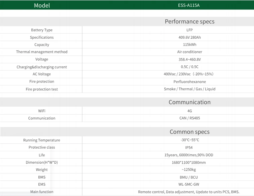 215KWH Liquid-Cooling Energy Storage Container System IP67