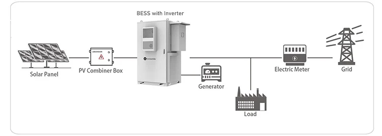 Bess Solar Battery Energy Storage System 50kwh 100kwh 200kwh All in One ...