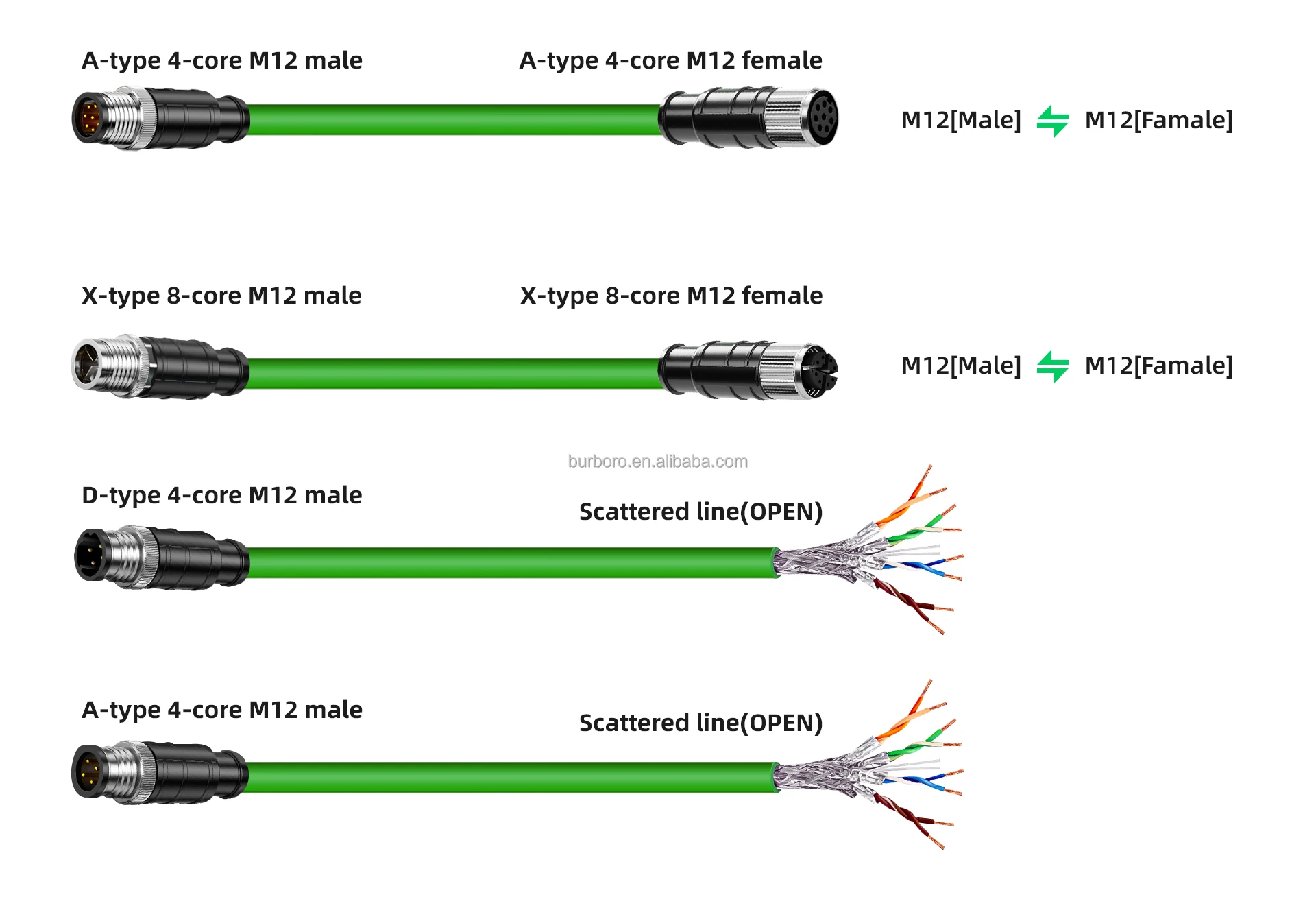 M12 to M12 A D X Code RJ45 Connectors - High Flexible Cables