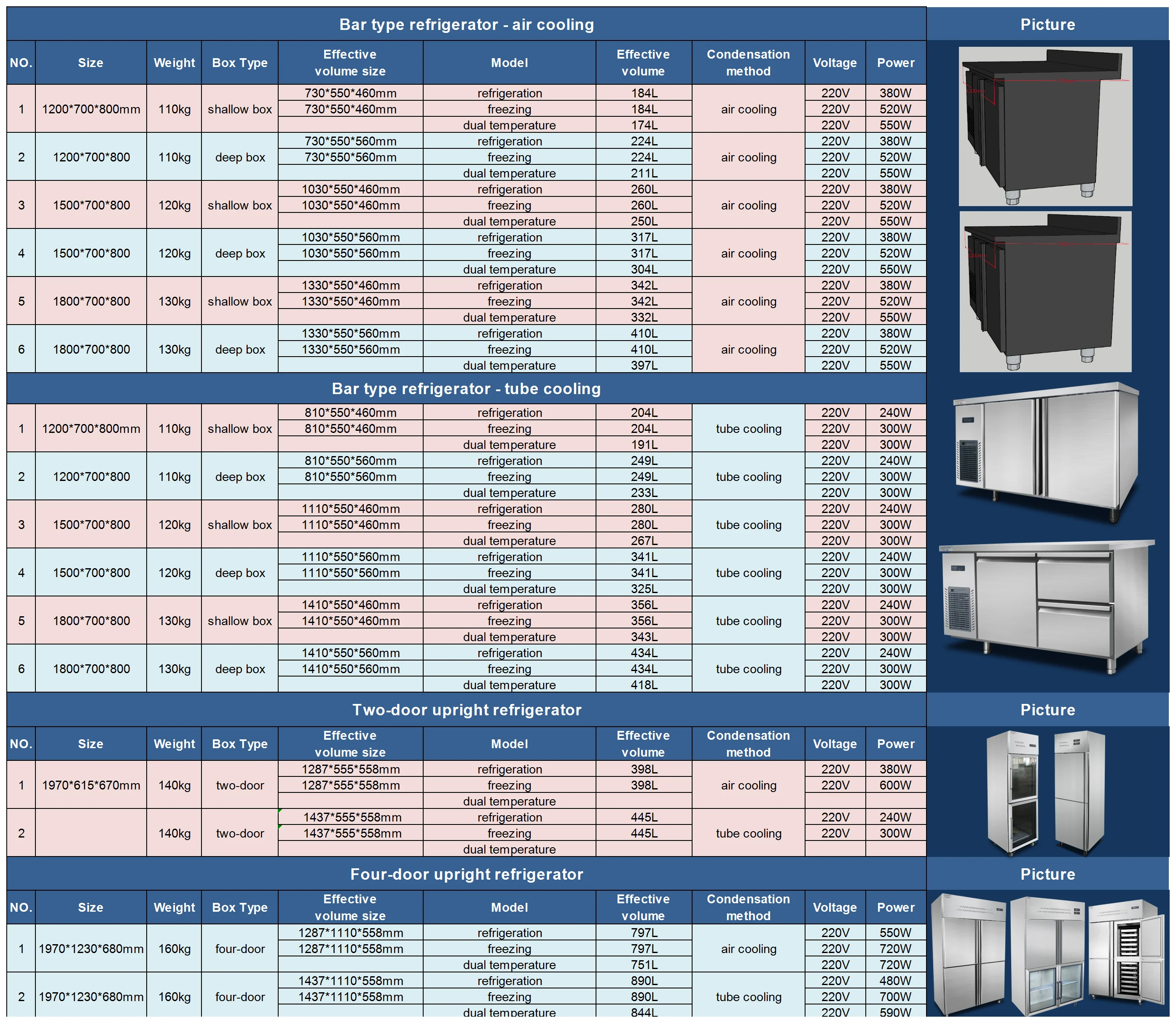 Restaurant Kitchen Work Bench - Top Fridge & Undercounter Freezer