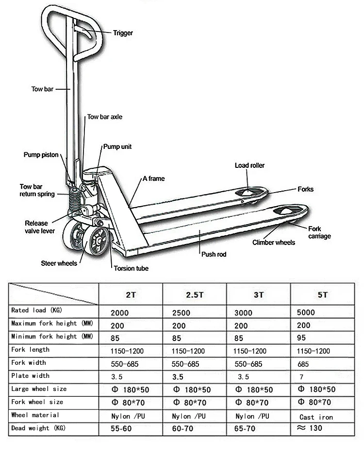 Hand Pallet Truck/hydraulic Manual Pallet Jack/material Handling Tools ...