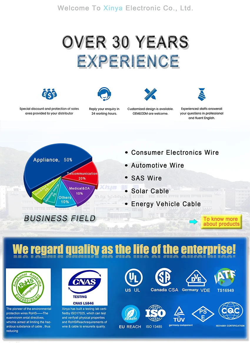 China Electrical Copper Wire Manufacturing Ul758 Ul1571 30v 80c ...