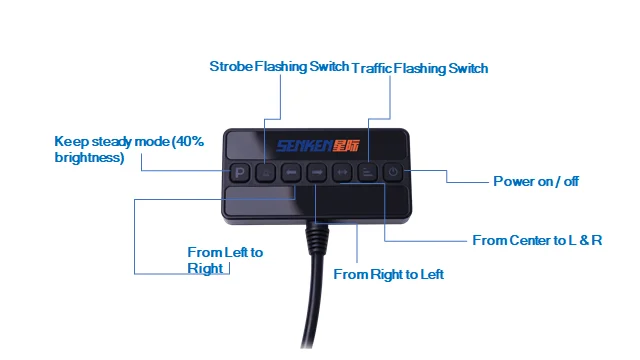 SENKEN Multi-functional LED Emergency Cars Strobe Flashing Warning ...