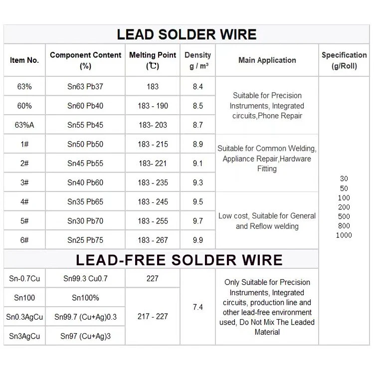 Various Specifications High Brightness Leaded Soldering Wire 500g/roll ...