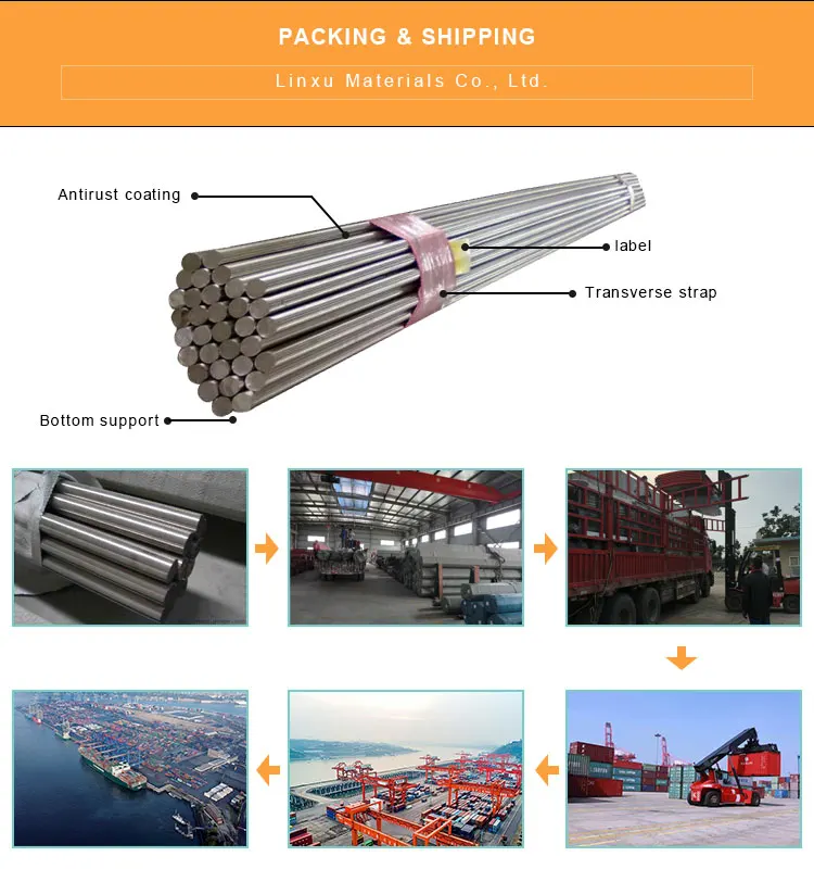 Wholesale Custom Astm A36 Ss400 20mncr5 Hot Rolled Carbon Steel Round ...