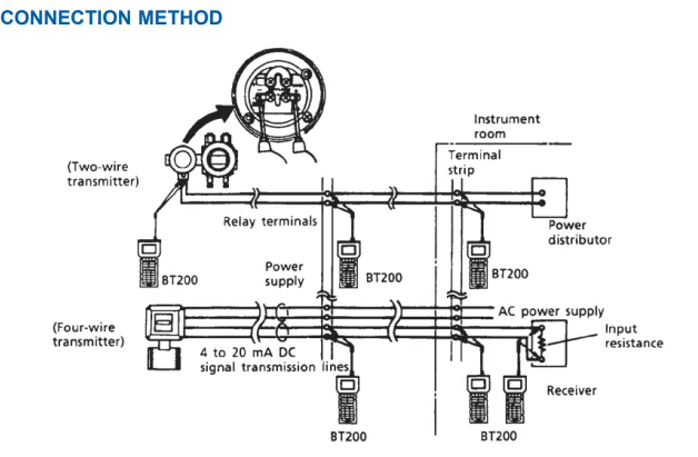 Yokogawa Brain Terminal Yokogawa Bt200 Brain Terminal Communicator ...