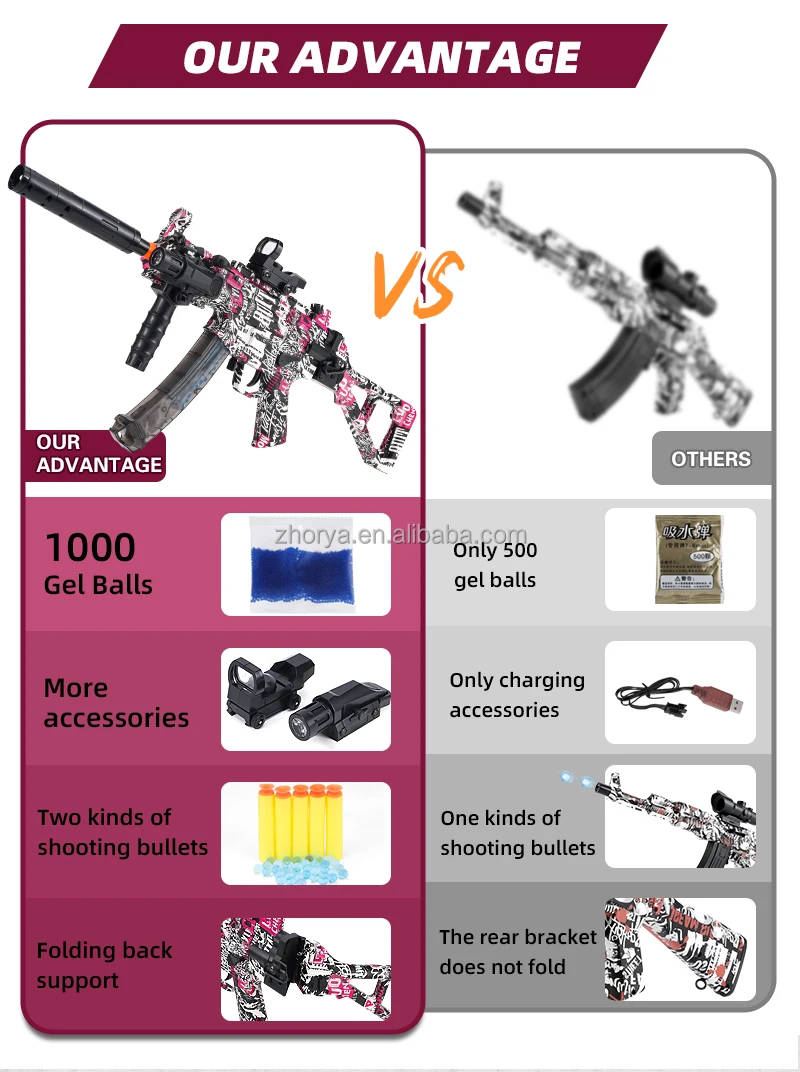 Zhorya Gun Surge Hydrogel Splat Mp5 Mp5k Splatter Gel Water Ball ...