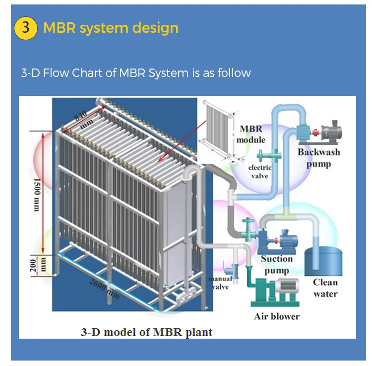 Hydrophilicity Ultrafiltration MBR Membrane Equipment System