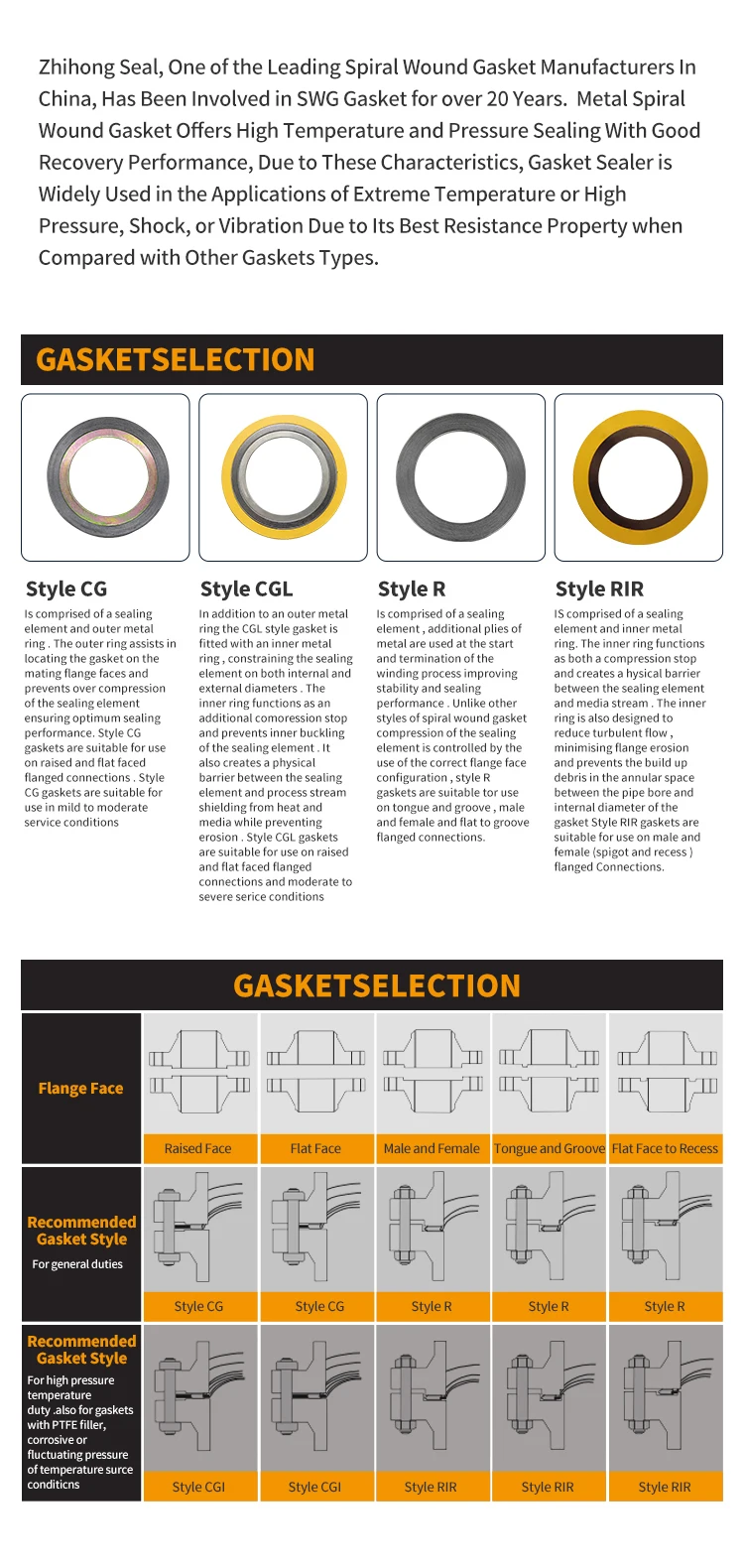 Spiral Wound Gasket(asme B16.20) - Buy Gasket Asme B16.20 Product on ...