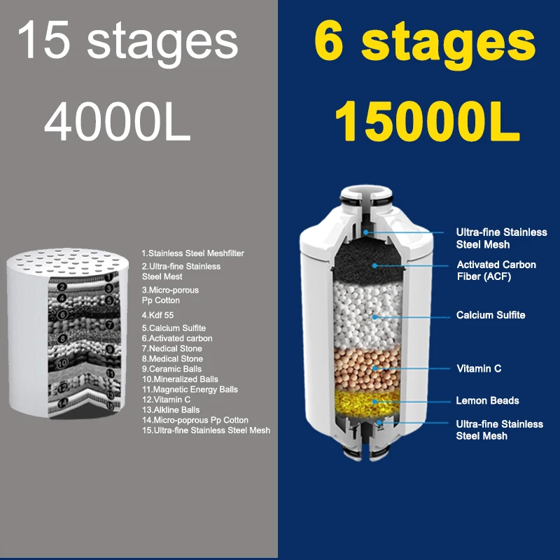 Alibaba.com: Electroplating Shell Diamond Shower Water Filter: Removes ...