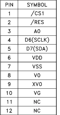 128x64 COG Graphical LCD Display with 14pin - HXJ HFG12864-417