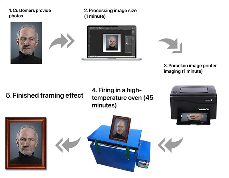 4 Colors A4 Size Ceramic Inkjet Printing Ceramic Photo Printer Use ...