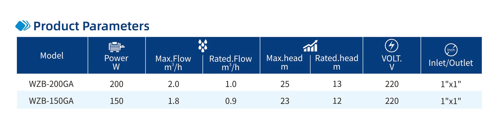 LANDISI Self-priming Mini 150W 200W Water Pressure Domestic Booster ...