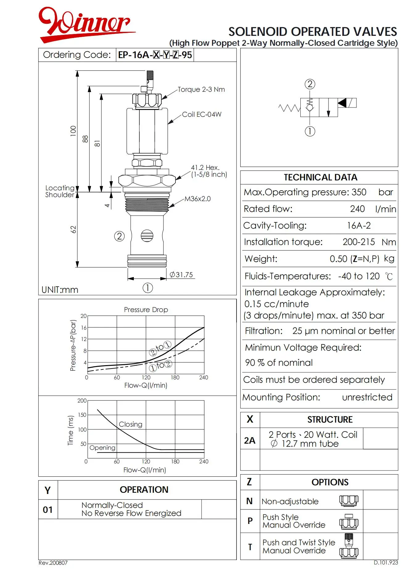 Cartridge Valve, Solenoid Reversing Valve, EP16A2A01N95| Alibaba.com