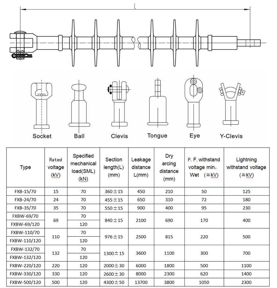 TID POWER FXBW High Voltage Composite Suspension Insulator Polymer ...