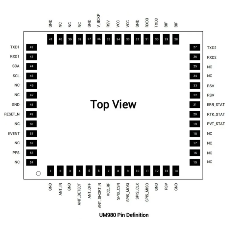 Unicorecomm High Precision Gnss Rtk Positioningmodule Um980 - Buy ...
