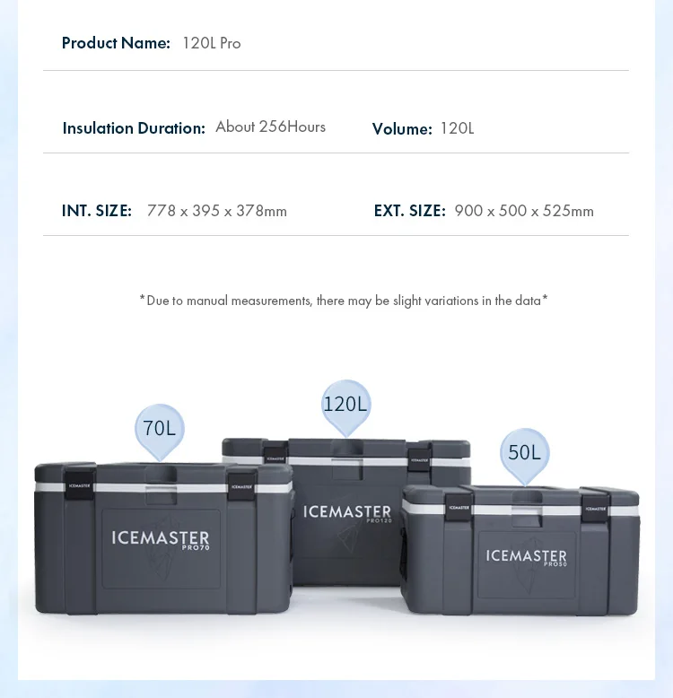 Icemaster Insulated Plastic Ice Boxes - Perfect for Fishing