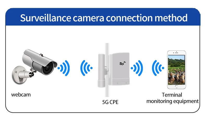 Brand New 5g Outdoor Cpe Win 5g Waterproof Modem Outdoor 5g Lte Wifi 5g ...