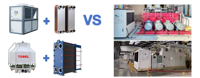 Hydraulic Oil System Cooling Lubricating Oil System Cooling Chiller for ...