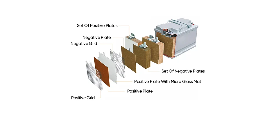 DTEC Graphene Battery - 12V Deep Cycle AGM for Solar Power