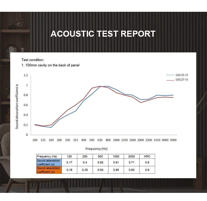 Master Acoustic Wooden Slat Acoustic Panels - Soundproofing