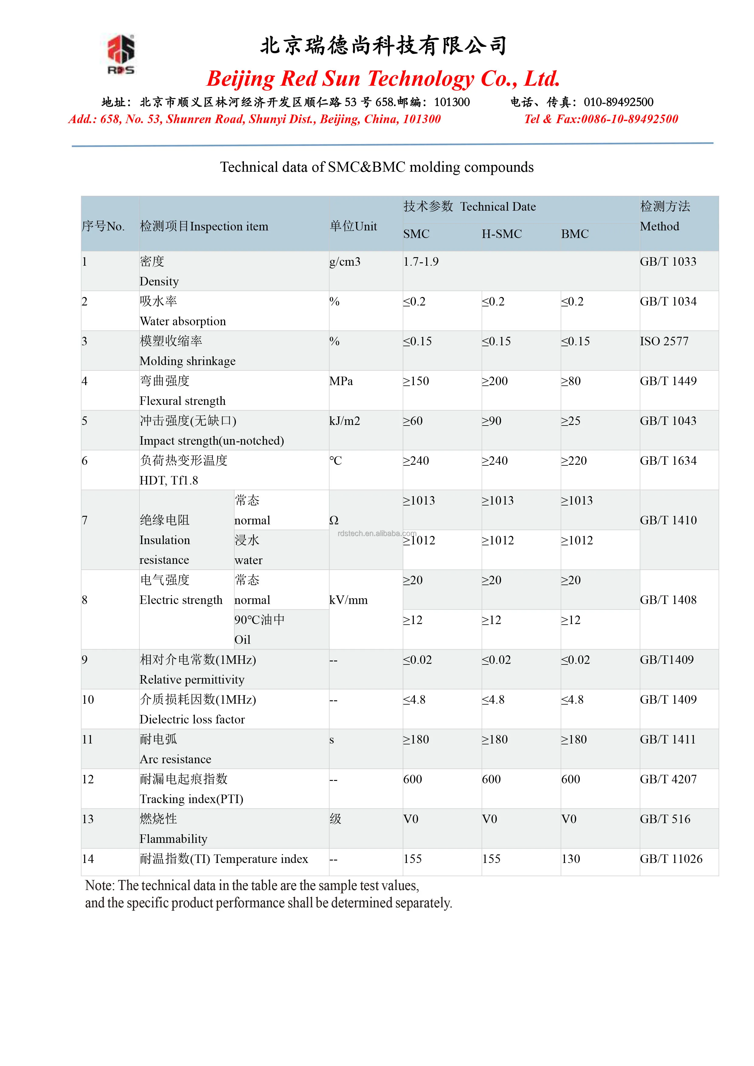 SMC Sheet Molding Compound - Versatile Fiberglass Plastic