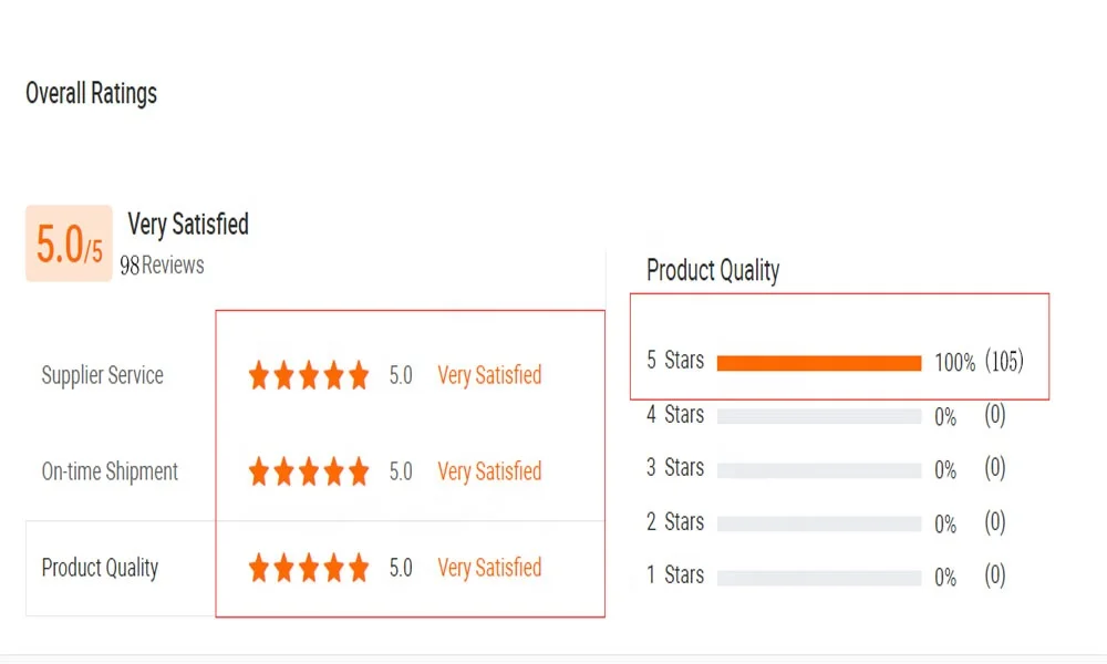 Ultrasonic Distance Measurement Sensors U500.da0-aa1b.72o U500.da0 ...