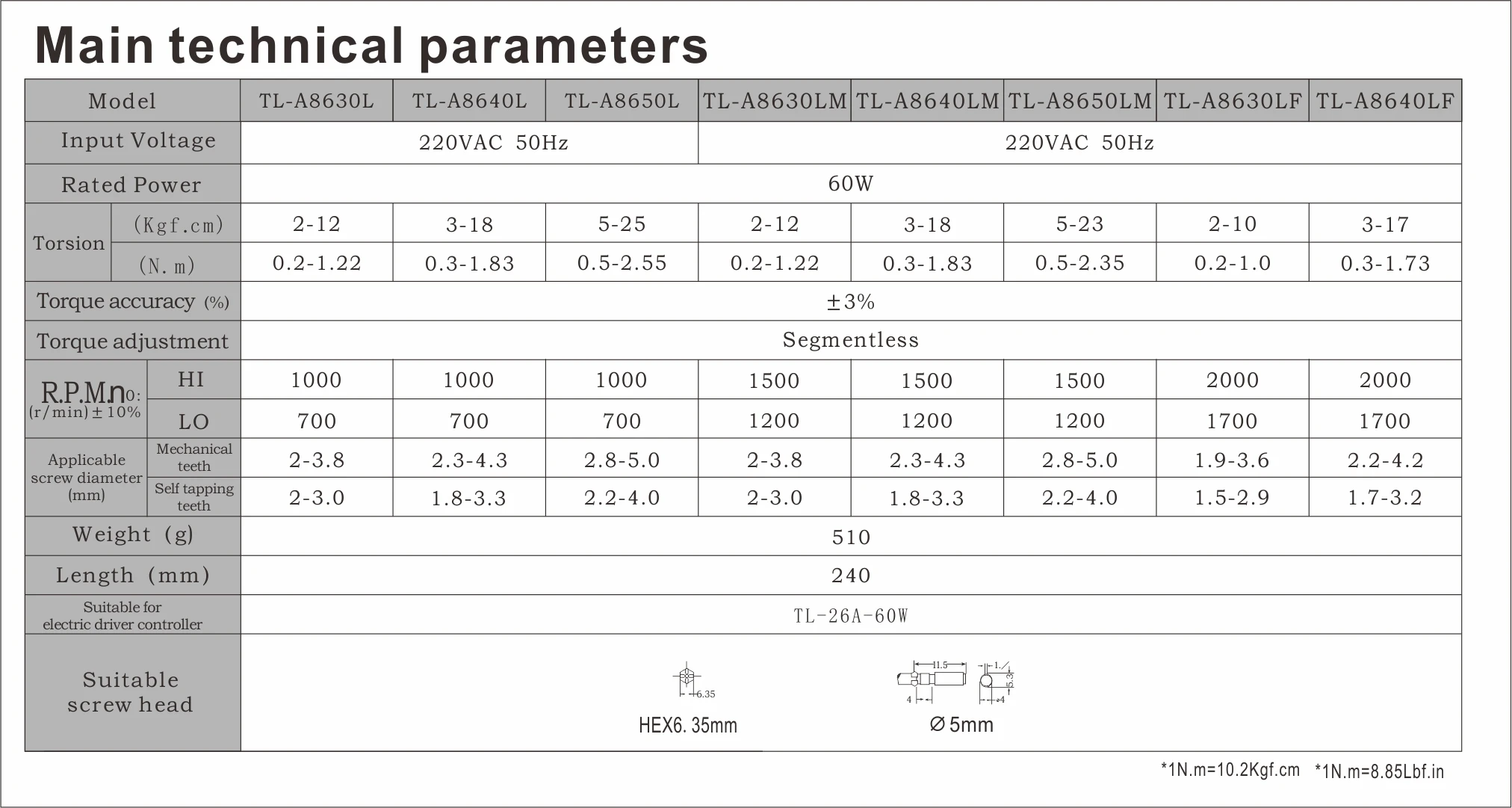 Screw Locking Adjustable Torque Screwdriver Counter Brushless Electric ...