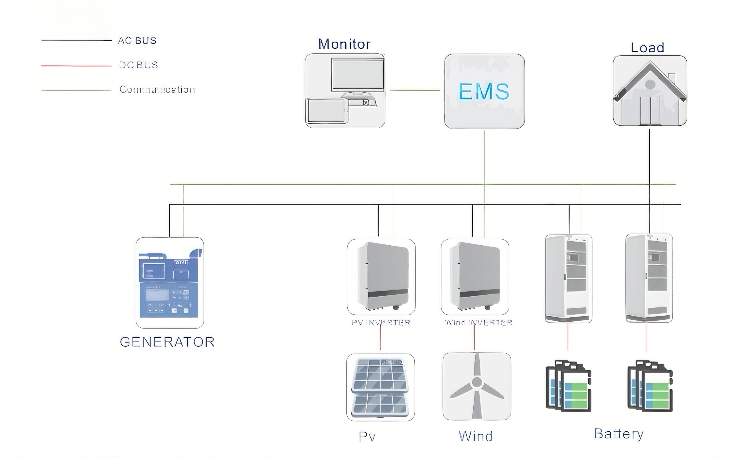Hydrid High Voltage Industrial Commercial Energy Storage Solution ...