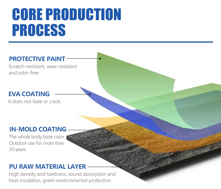 Light Weight Outdoor Exterior Decorative PU Faux Rock