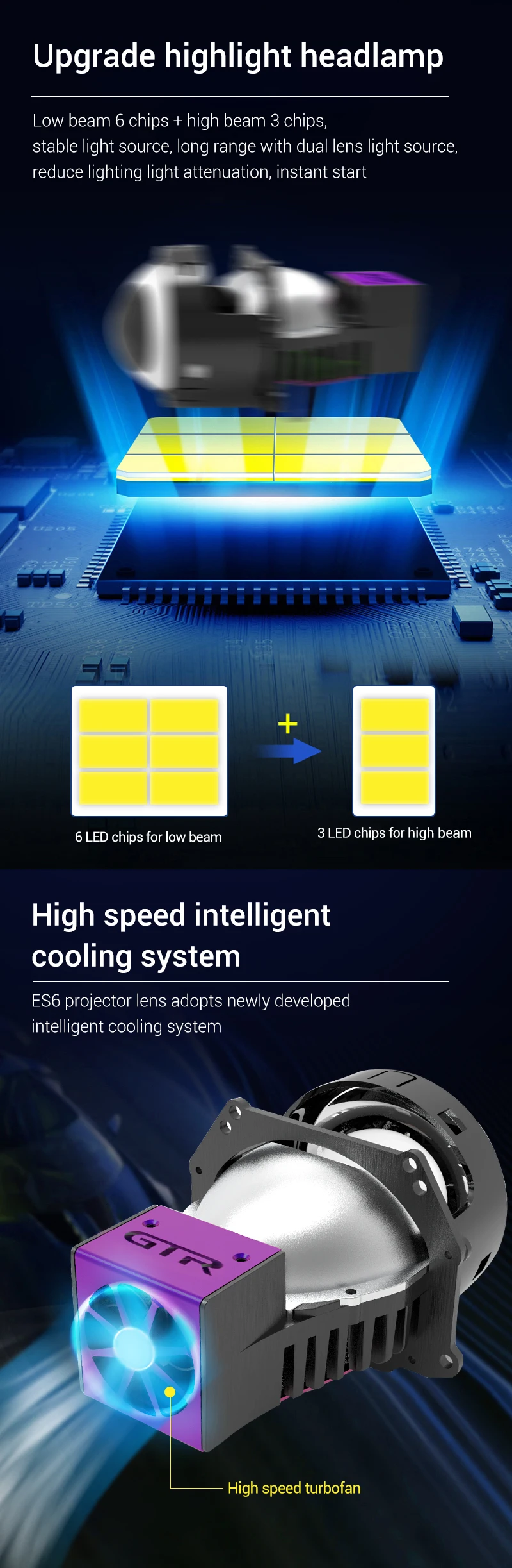 GTR ES6 LED Projector Lenses - Universal, Easy Install