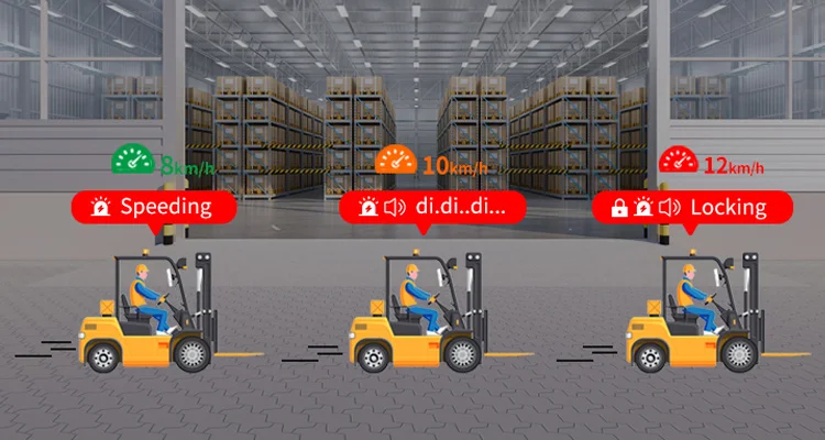 Proximity Warning AI Detection Camera Forklift Truck Collision ...
