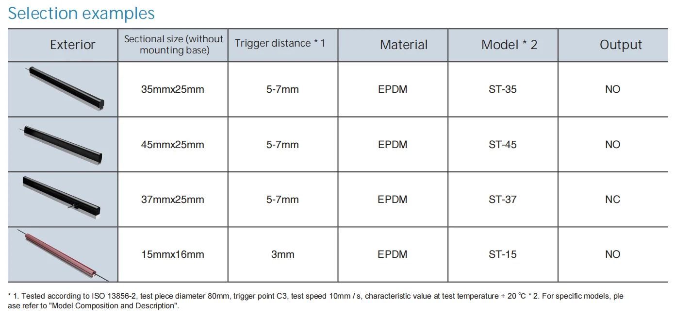 SAKADY Safety Edge Sensors - Reliable Industrial Protection