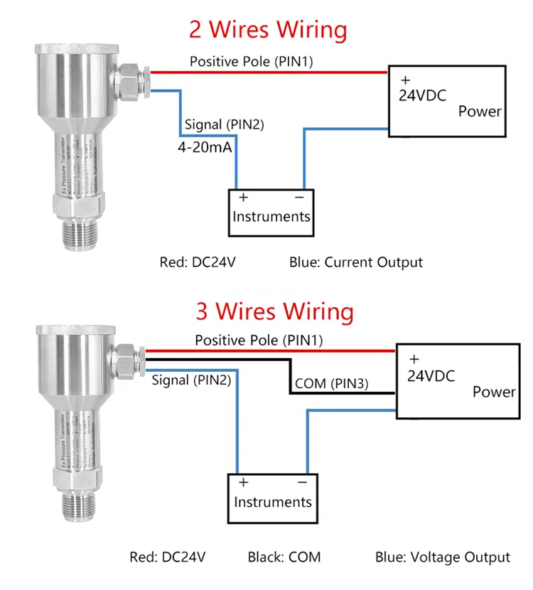 QDW90A Piezoresistive Pressure Transmitter - Stainless Steel
