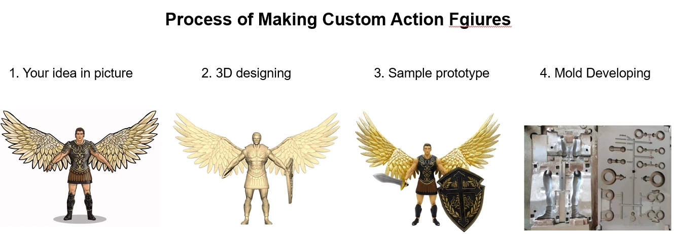 Customizable PVC Action Toy Figures - Perfect for Collecting