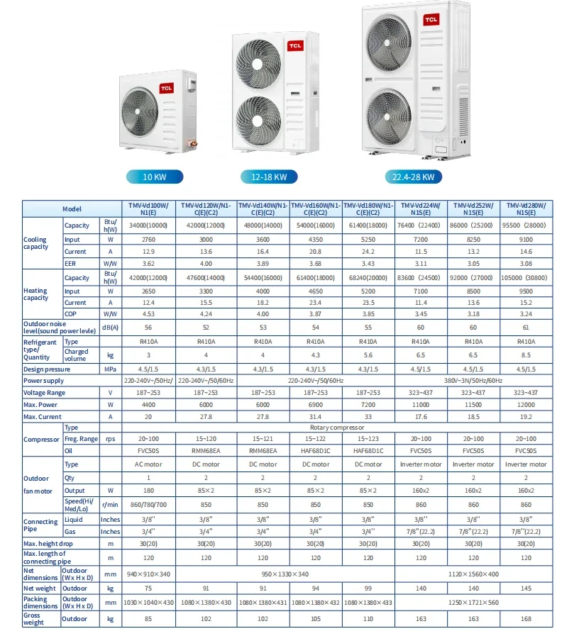 R410a/r32 Inverter Mini Vrf System Air Conditioner - Buy R410a Air ...
