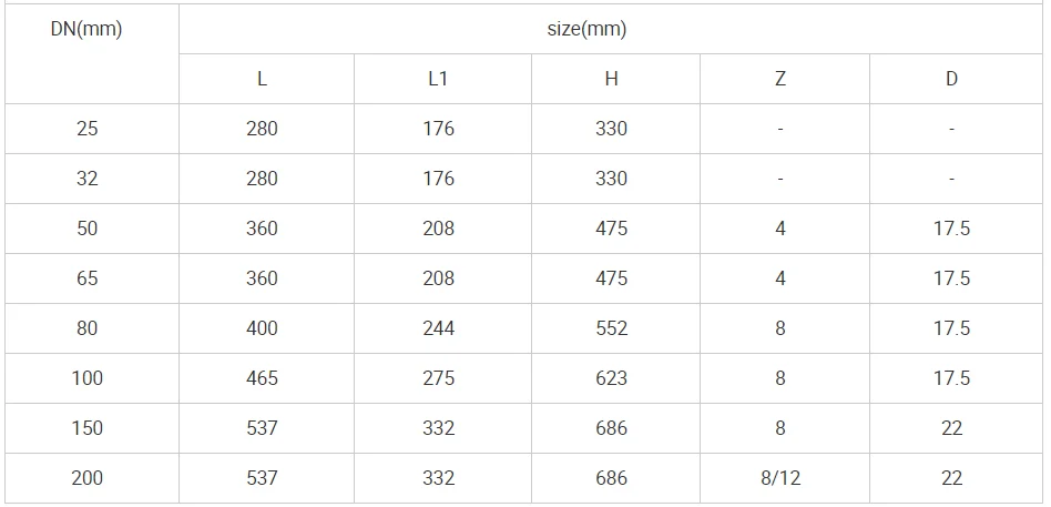 DN200 PN16 Flange End QT450 Compound Exhaust Valve Carx