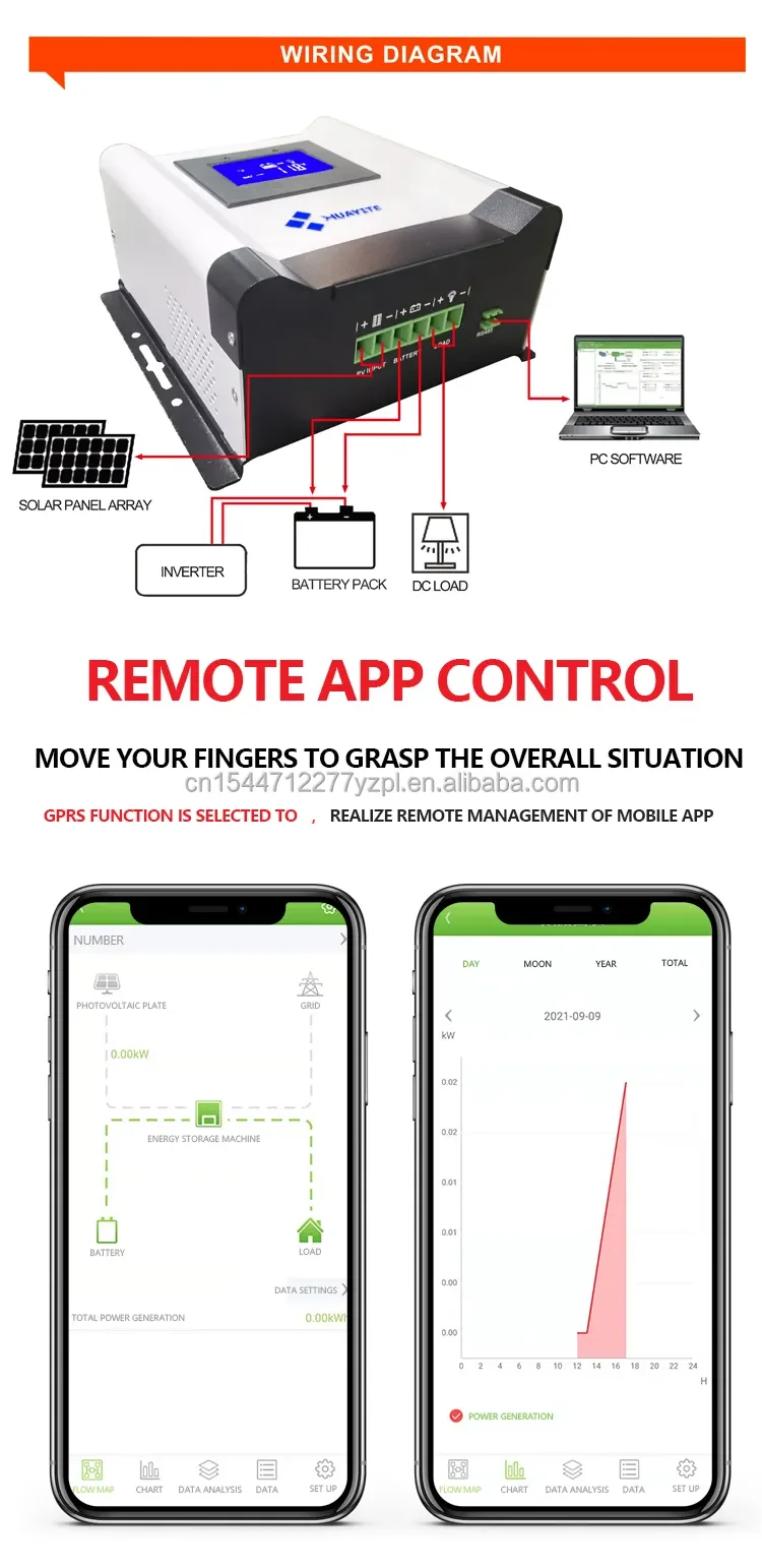 30a 12v 24v Battery Solar Charge Controller Mppt For Rv Solar System ...