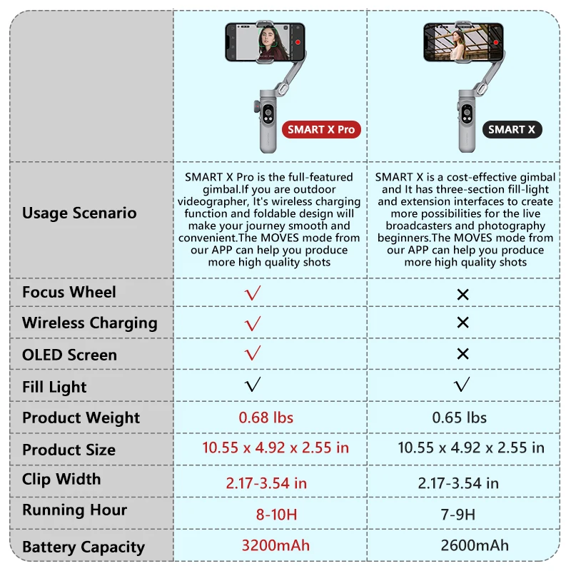 Smart X Pro 3-Axis Gimbal Stabilizer - Stable Action Videos