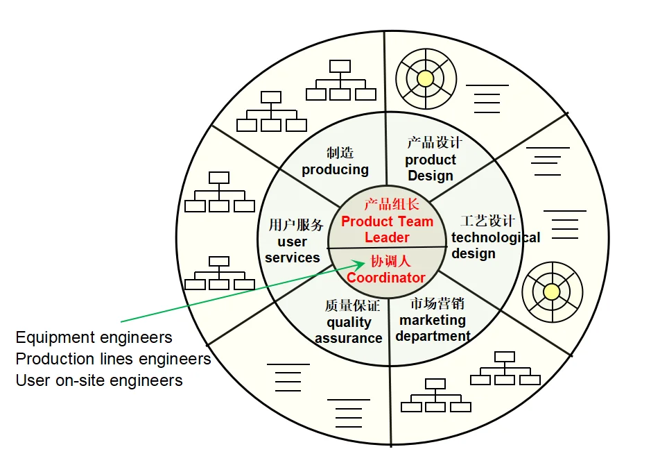 Intermediate and Bagasse Carrier Chains with Cranked Link