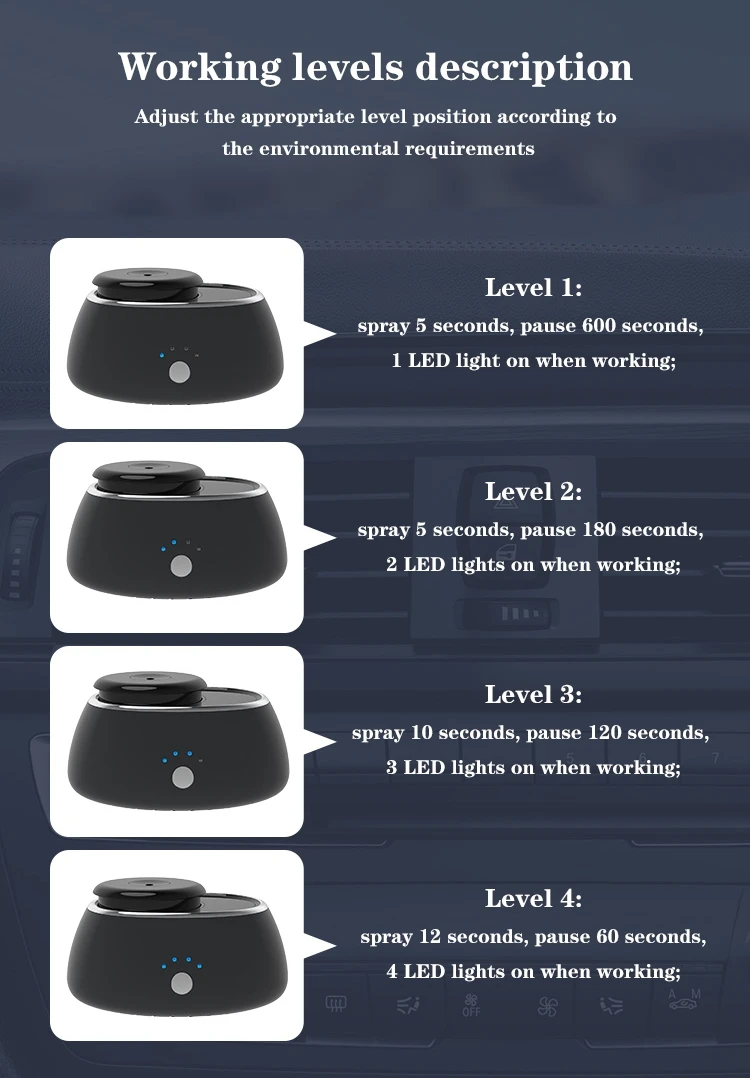 Portable Solar Power Car Aroma Diffuser - Pure Essential Oil