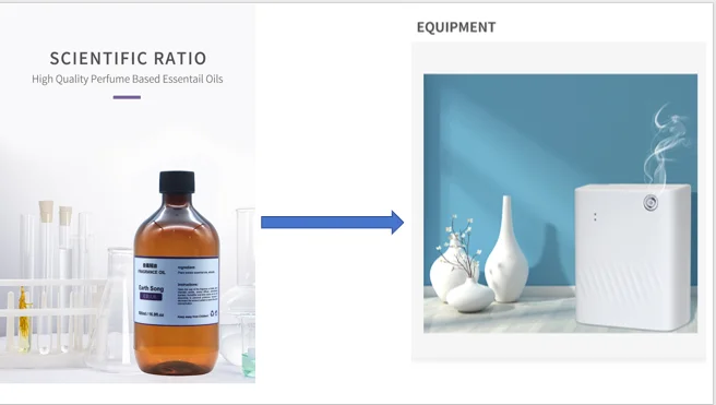 Creed Aventus Fragrance Oil Ice Cream Fragrance Oil Luxury Candle ...