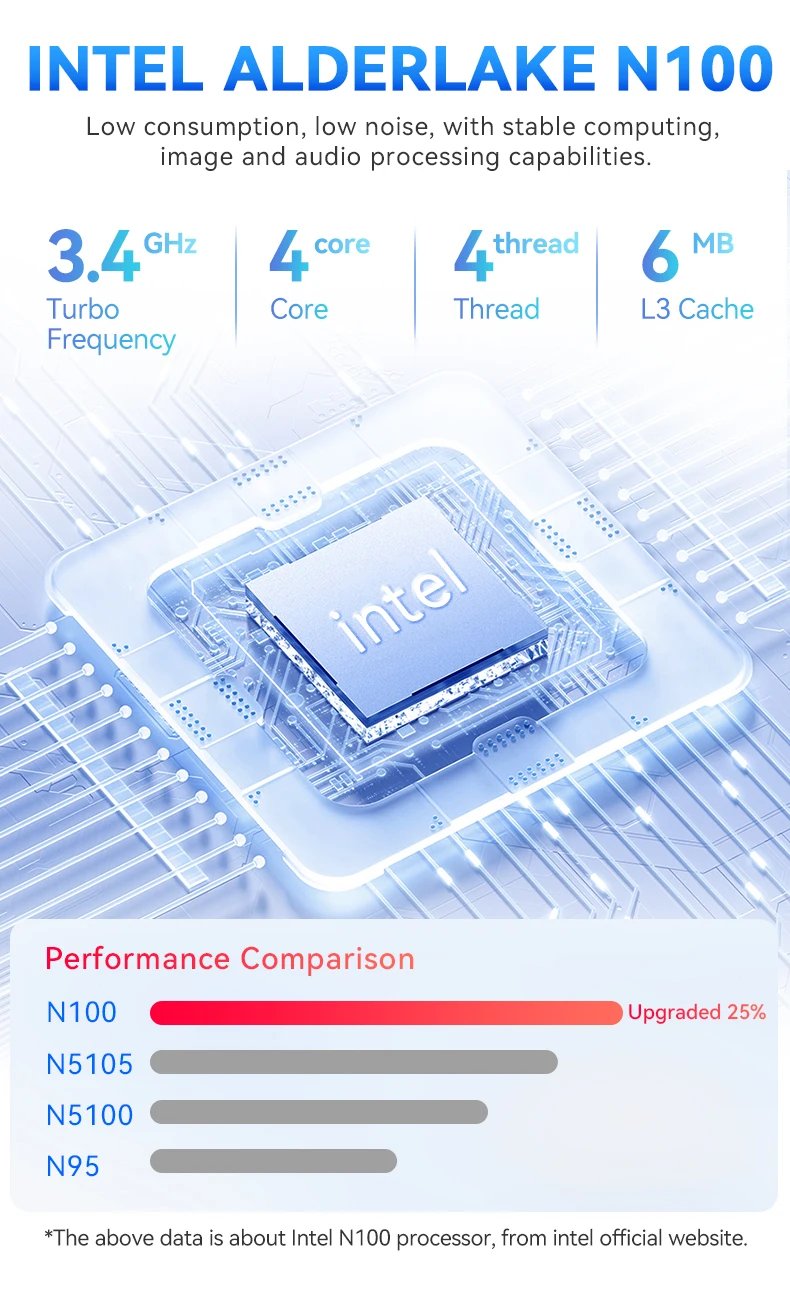 Intel N100 Minipc With 4k Display & 2.5g Lan, Win10/linux Mini Pc