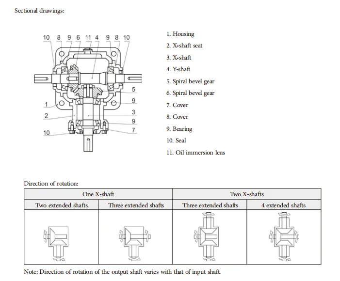 T Right Angle PTO Gearbox for Agricultural Machinery