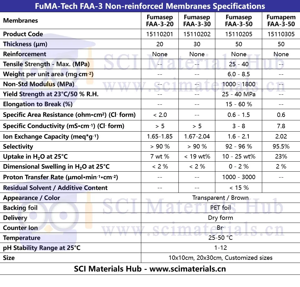 阴离子交换膜Fumasep FAA-3-20/30/50 FAA-3-PE-30 FAA-3-PK-75/130 / Fumapem FAA-3-50 FAA-3-PE-30增强AEMs ...