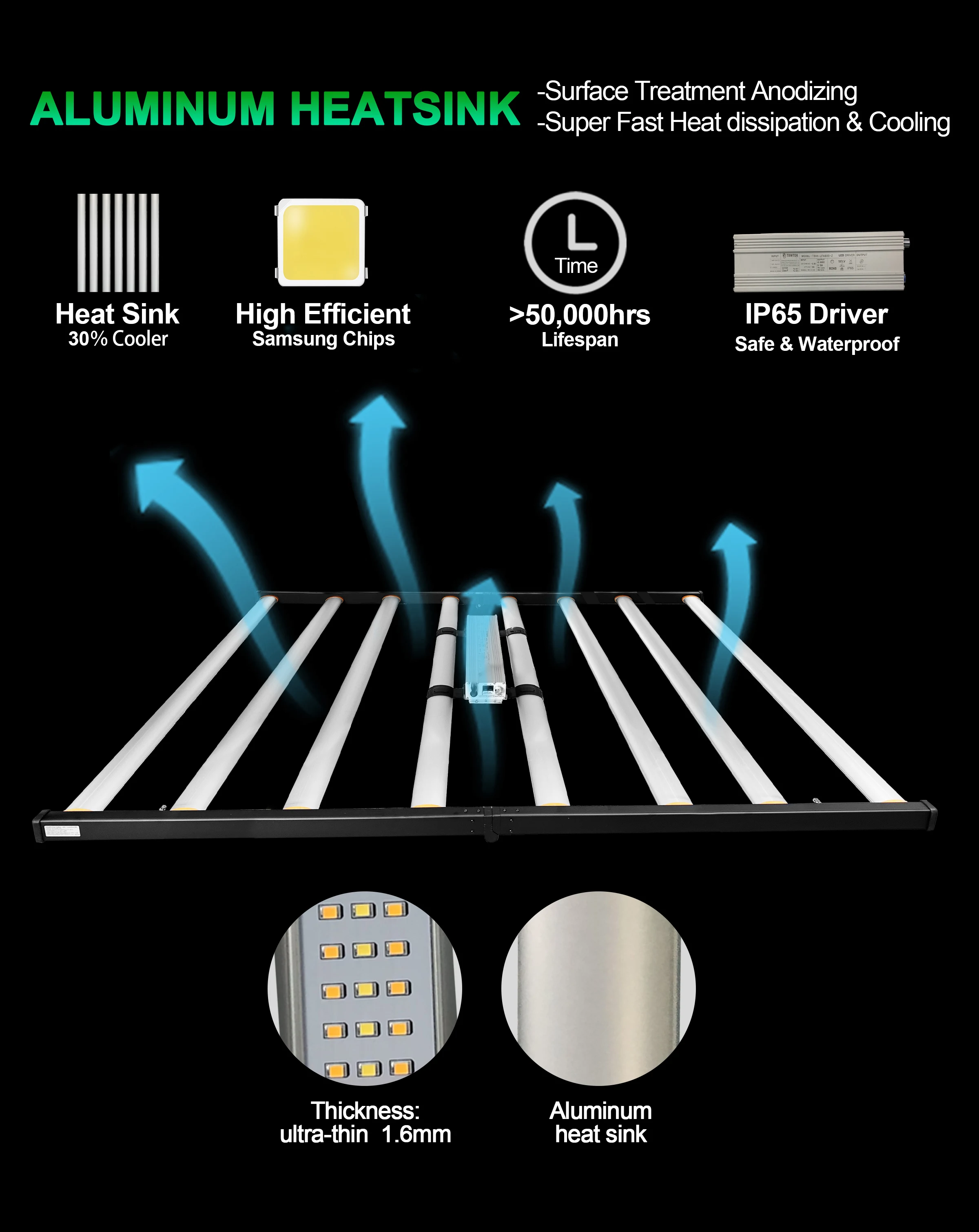 New Design 5x5 UV LED Plant Grow Light Kit with Digital Ballast 600W ...