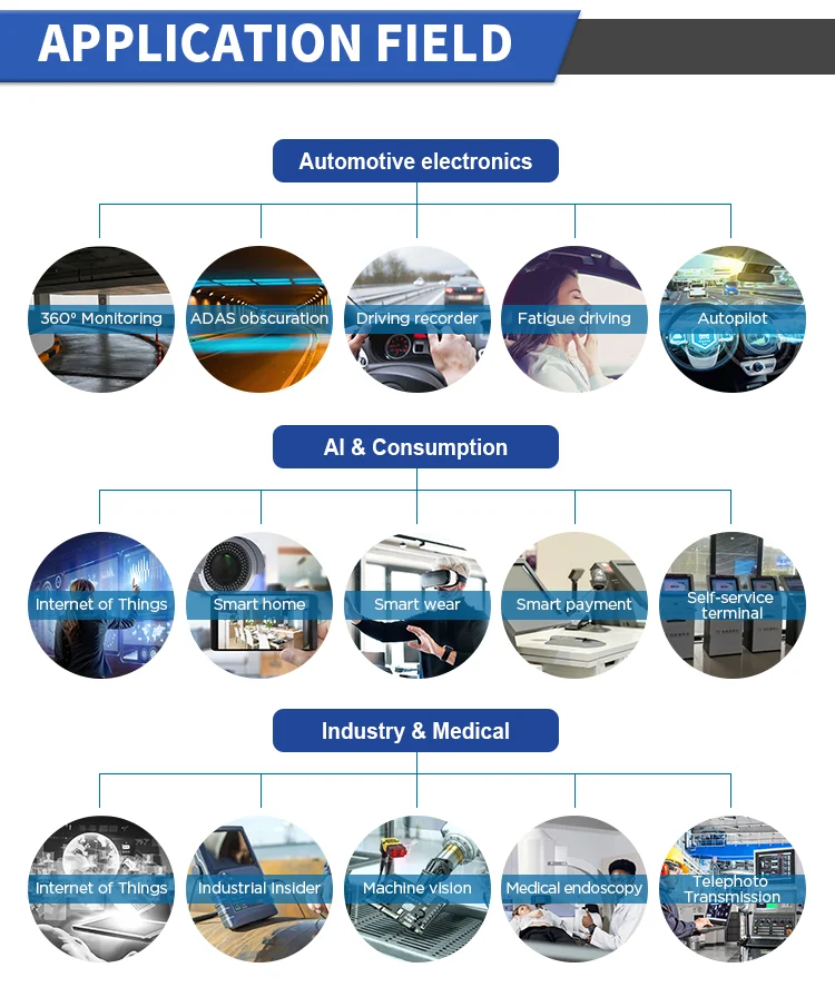 Camera module AR0234 CMOS IMX377 IMX307 IMX206 DVP CSI MIPI MIPI ...