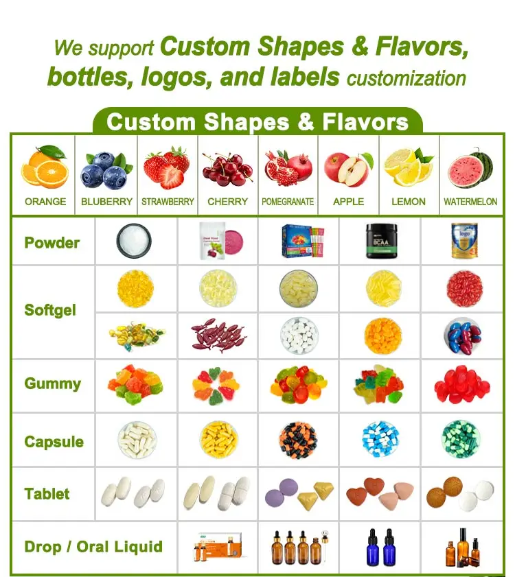 Dietary Supplements Chitosan Capsule Price 1000mg Slimming Chitosan ...