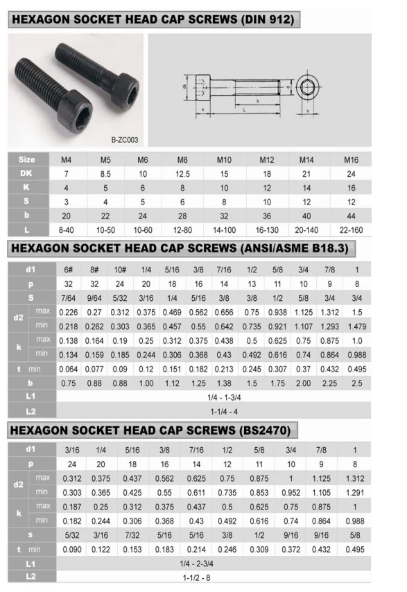 Din 912 M6 M8 M10 M12 Stainless Steel Hexagon Hex Socket Head Cap Screws A2 Ss304 Ss316 Din912 ...