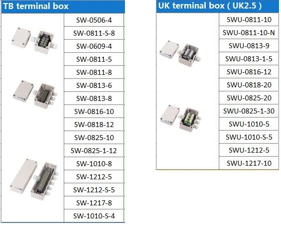 Saipwell Waterproof Plastic Junction Box For Subway Sw-0825-1-12 One In ...